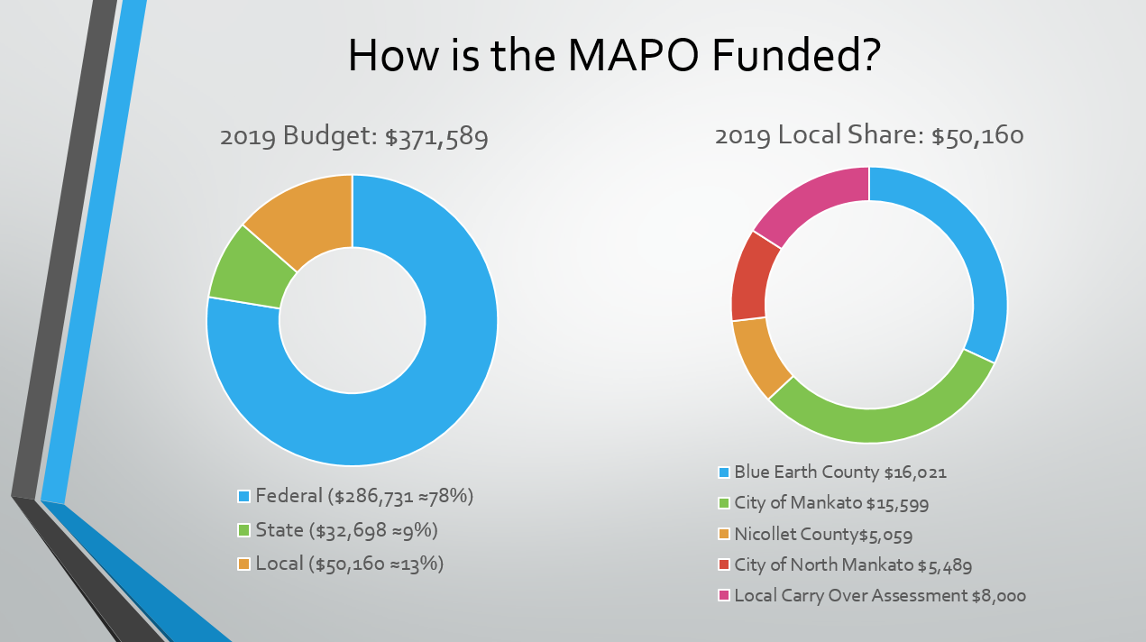 MAPO 101 – Mankato/North Mankato Area Planning Organization (MAPO)